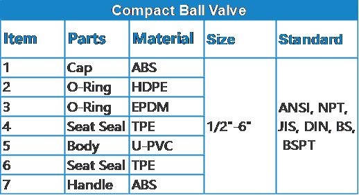 Compact Ball Valve from China Manufacturer - ERA Pipes: NO. 1 Pipe ...