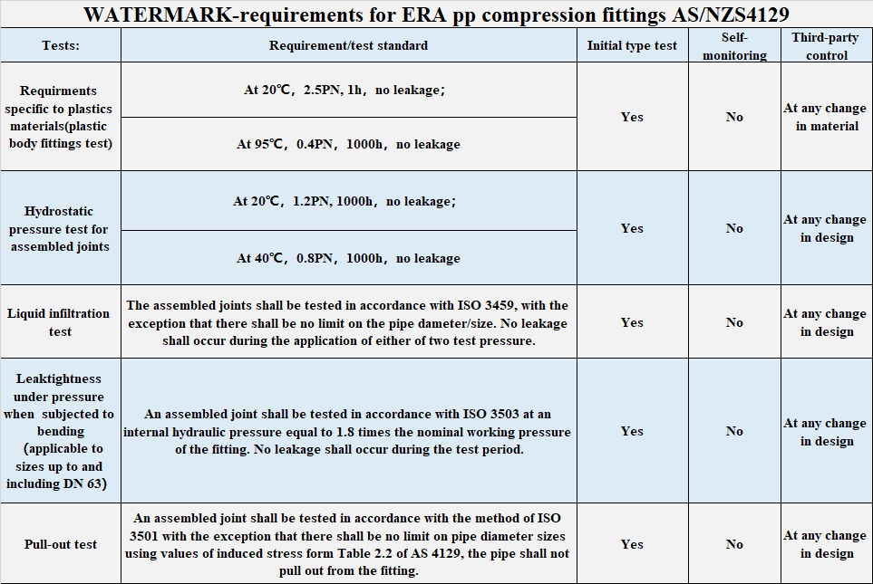 Why pp compression fittings are the best fittings for using? - ERA ...