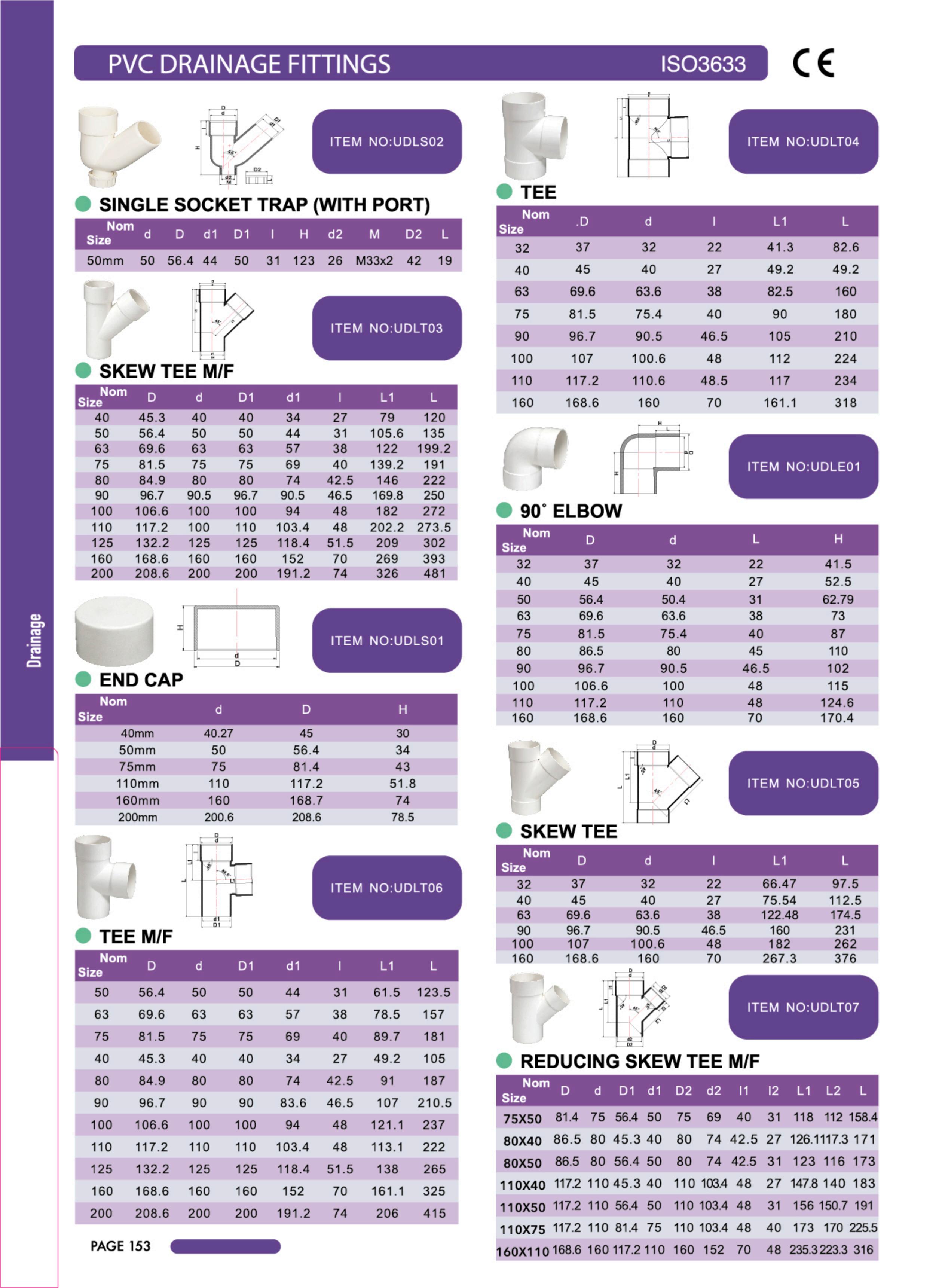 PVC DRAINAGE FITTINGS FOR ISO3633 from China Manufacturer - ERA Pipes: NO. 1 Pipe & Pipe ...