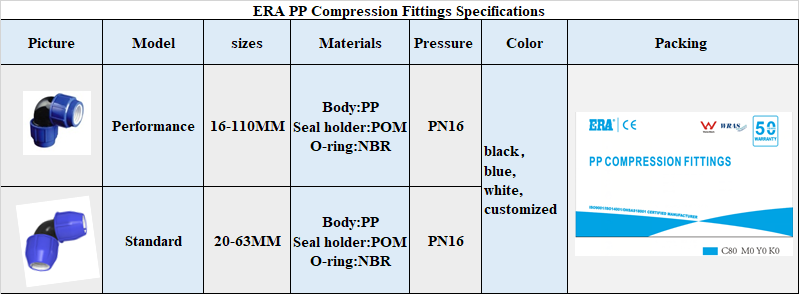 Why pp compression fittings are the best fittings for using? - ERA ...